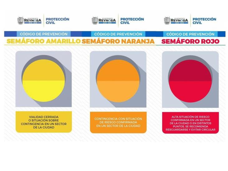 Alertas que protegen. Definido protocolo de semáforos